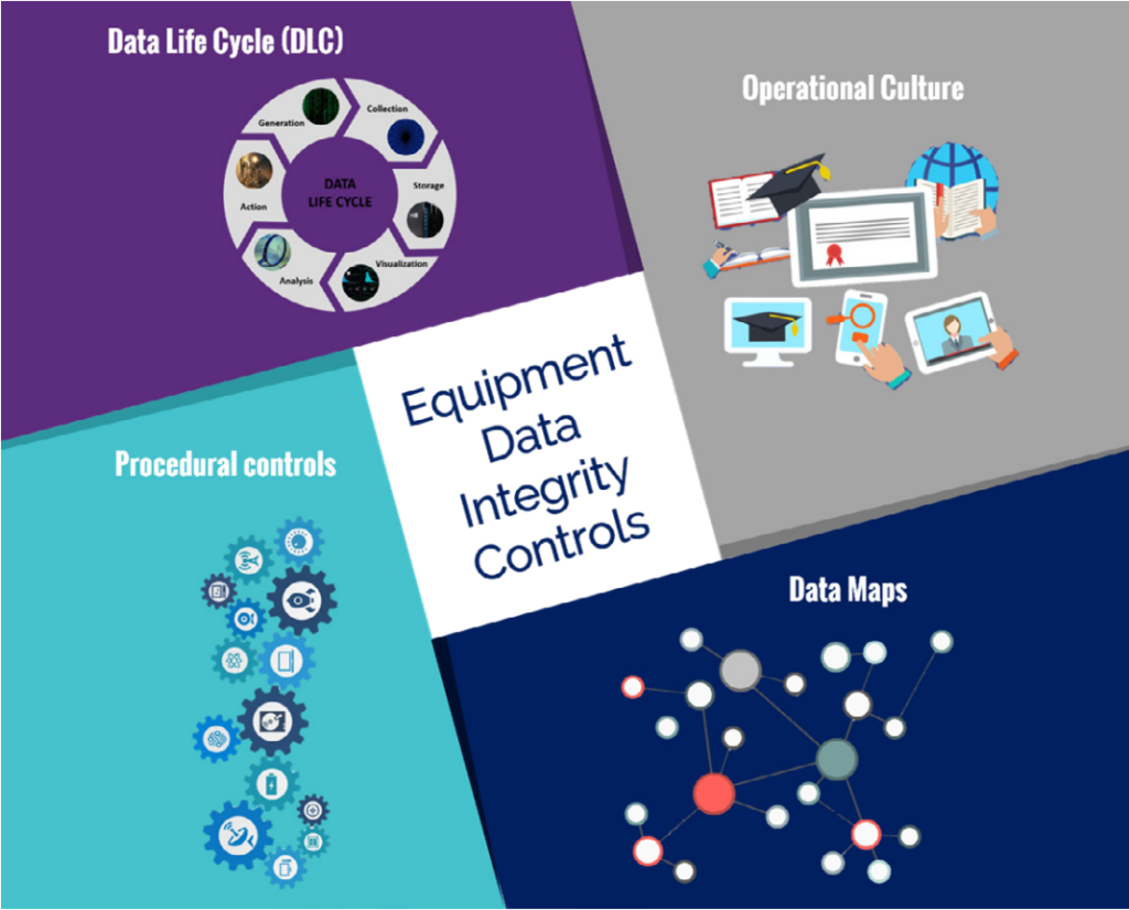 COURSE 5: Electronic Data Integrity For Life Sciences Manufacturing ...