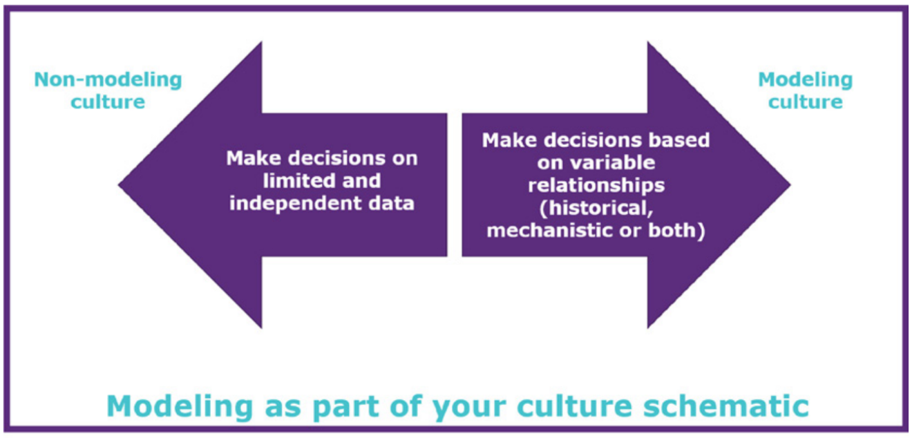 Course 4: A path to model based biomanufacturing - International ...